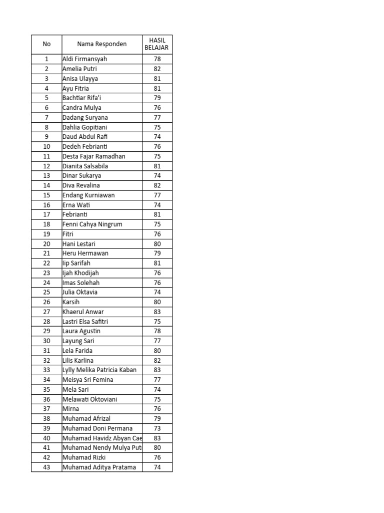 Data Hasil Belajar | PDF