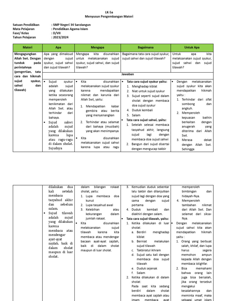 LK 5a, 5b, 5c - Sri - Compressed | PDF
