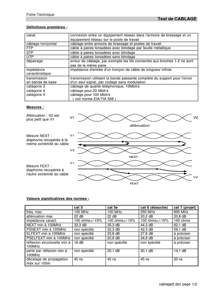 Fiche Technique Cablage Telecom ADSL | PDF