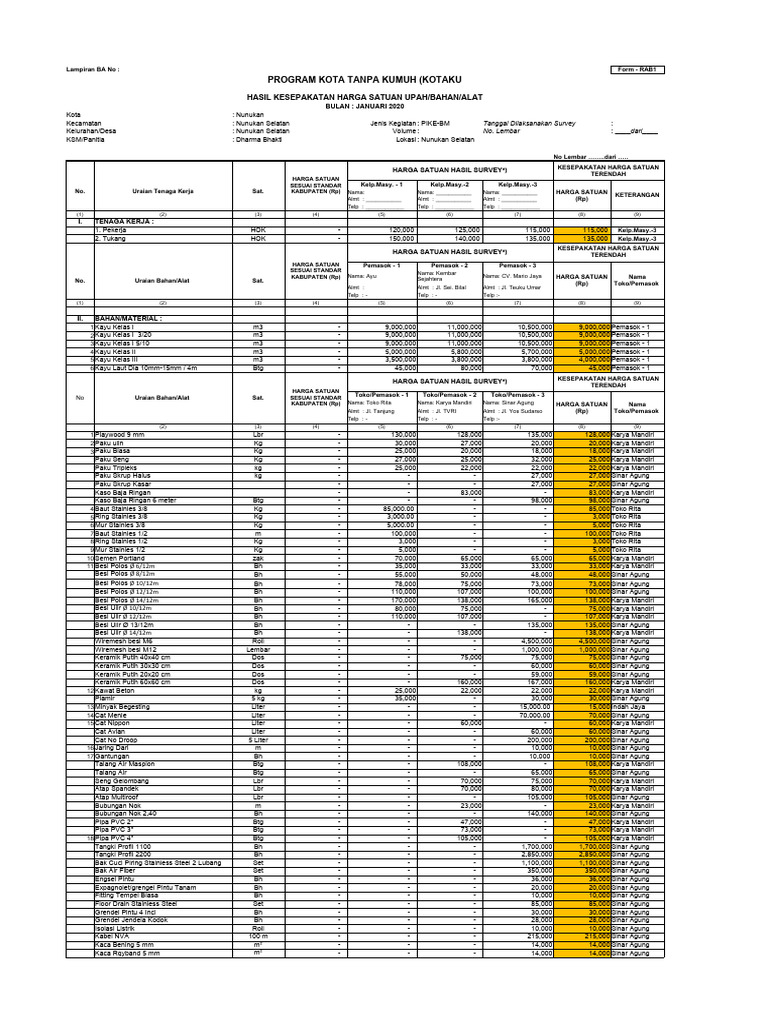 RAB Kantin Smansa | PDF