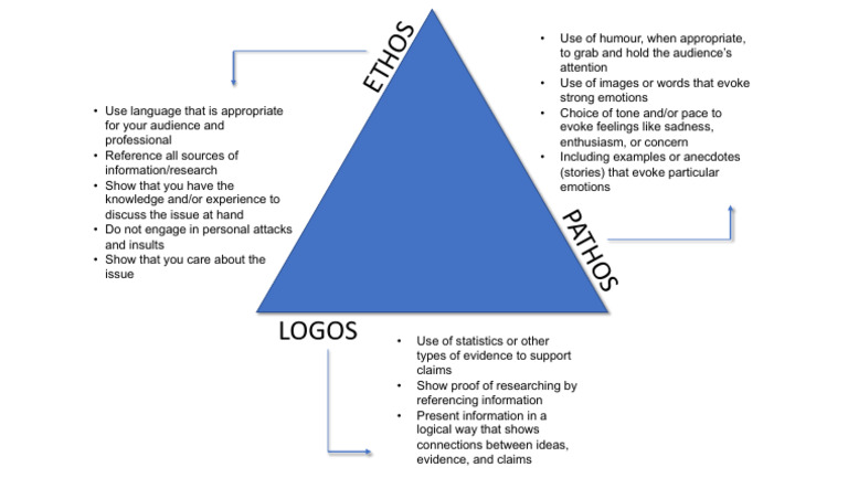 Means of Persuasion - Triangle | PDF