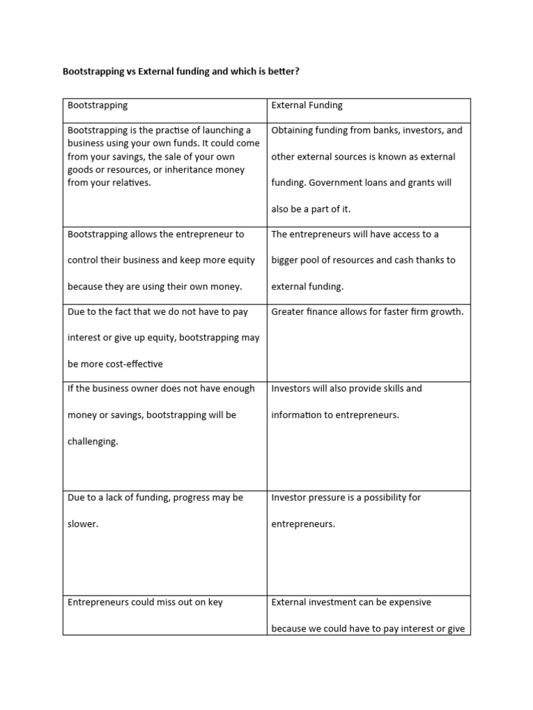 Harshit Pandey YES SESSION | PDF