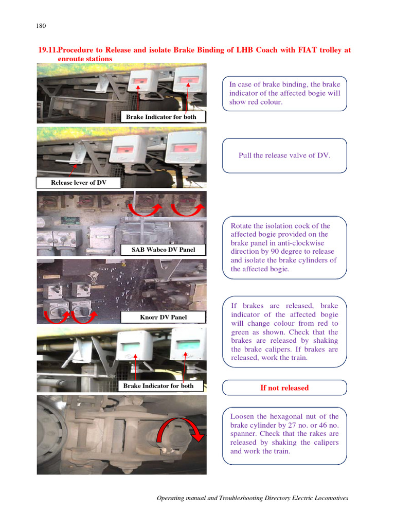 LHB Coach Brake Binding Procedure | PDF