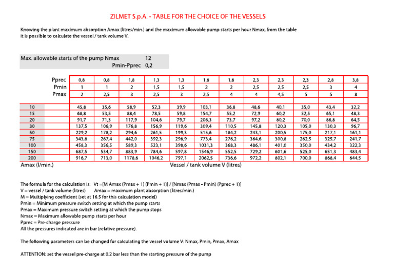 Dimensionamento Ingl | PDF