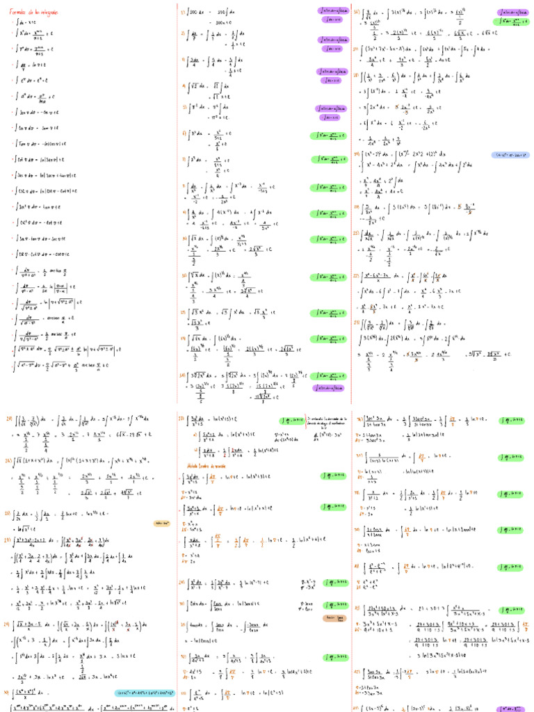 Integrales | PDF
