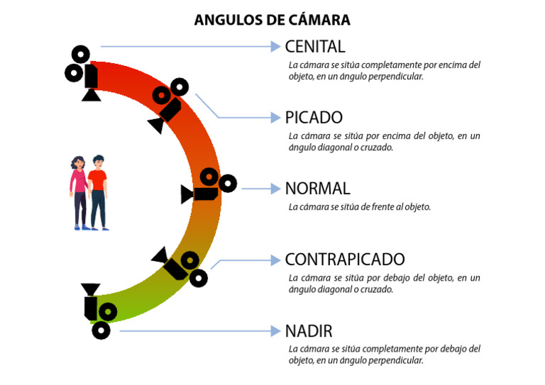 Angulos de Cámara | PDF