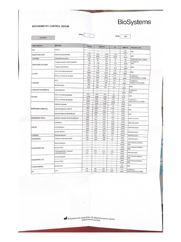 Biochemistry Control 1 106 | PDF