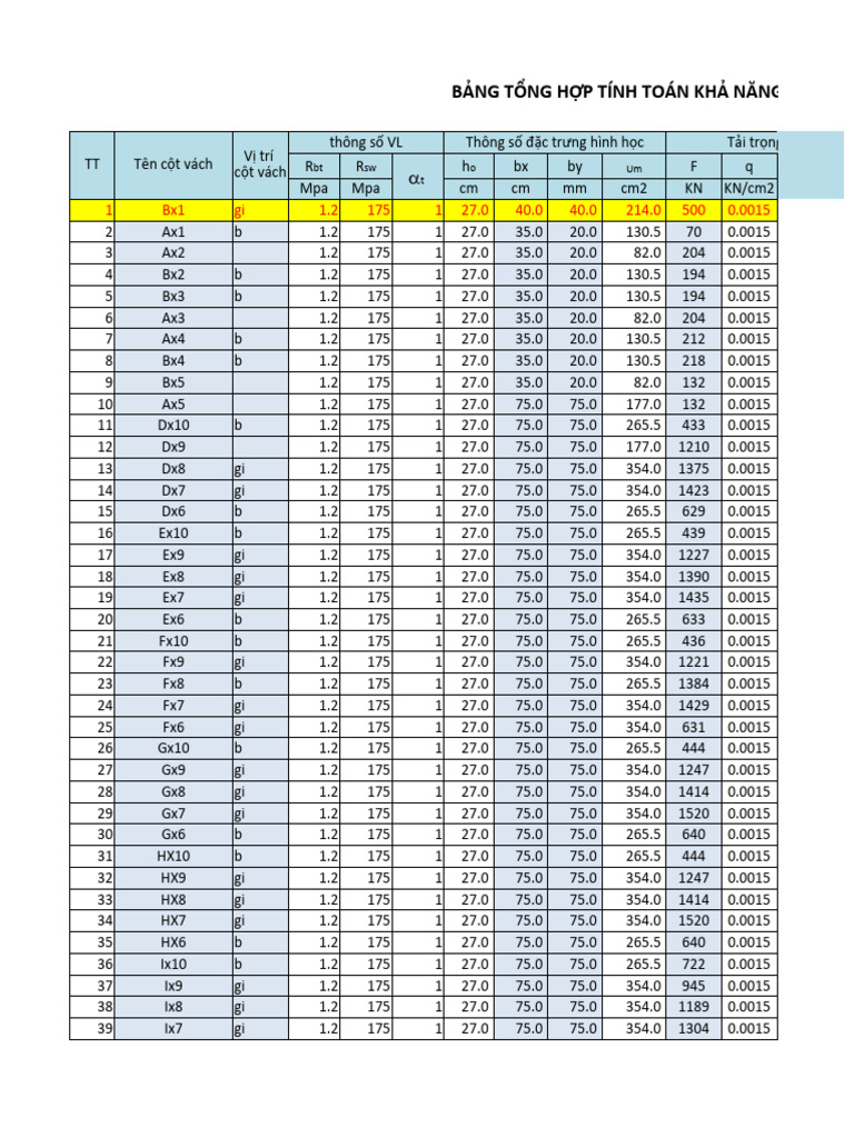 Pl3 TTChongChocThung | PDF | Home & Garden | Computers