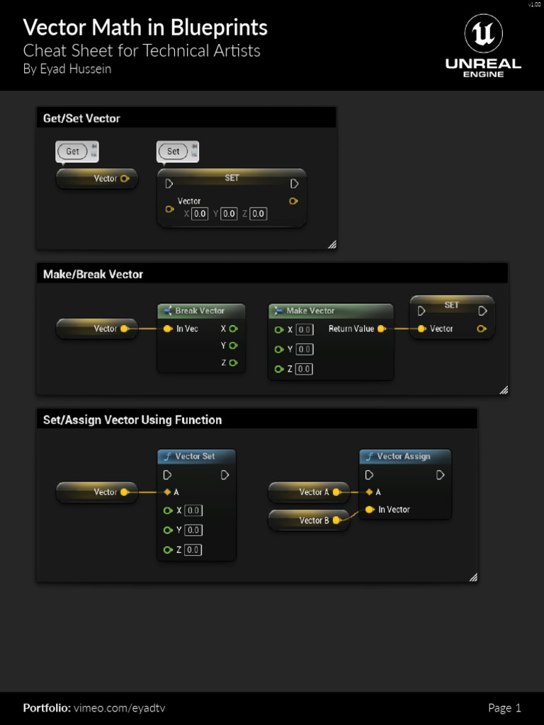 Vector Math in Blueprints Cheat Sheet | PDF