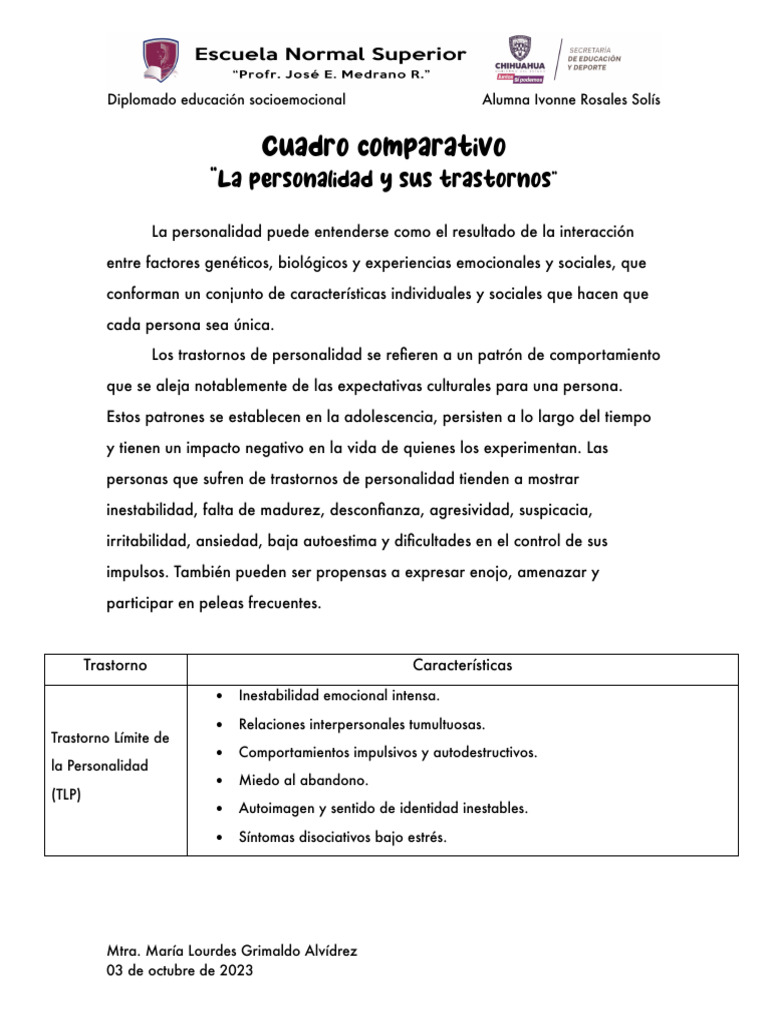 Cuadro Comparativo Ivonne Rosales Solís | PDF | Trastorno límite de la ...