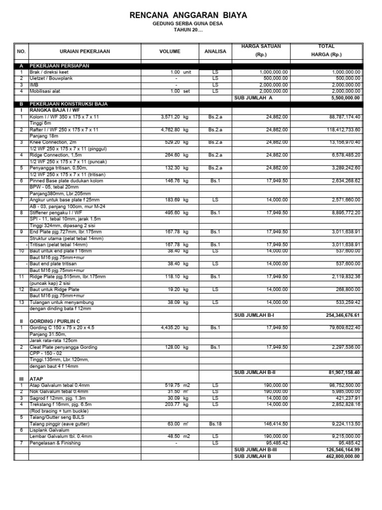 RAB - Gedung Serbaguna | PDF