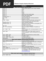 Windows Shortcut Keys With Pictures | PDF