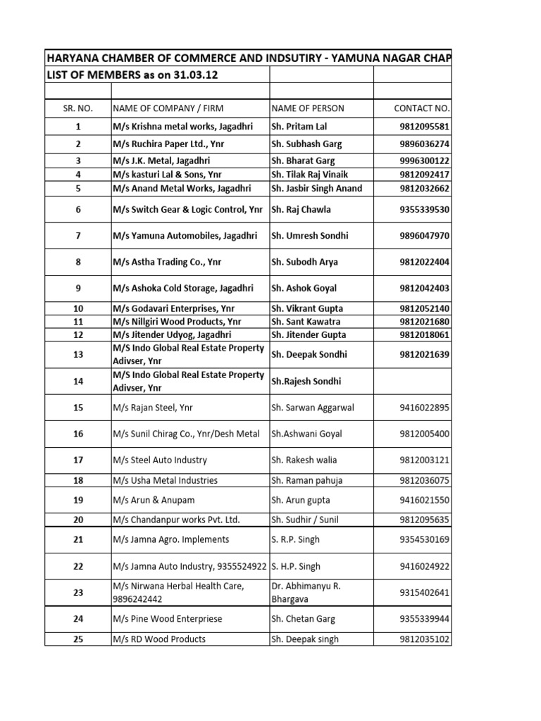 Yamuna Nagar | PDF