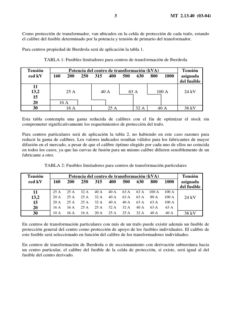Tabla Fusibles | PDF | Transformador | Fusible (Eléctrico)
