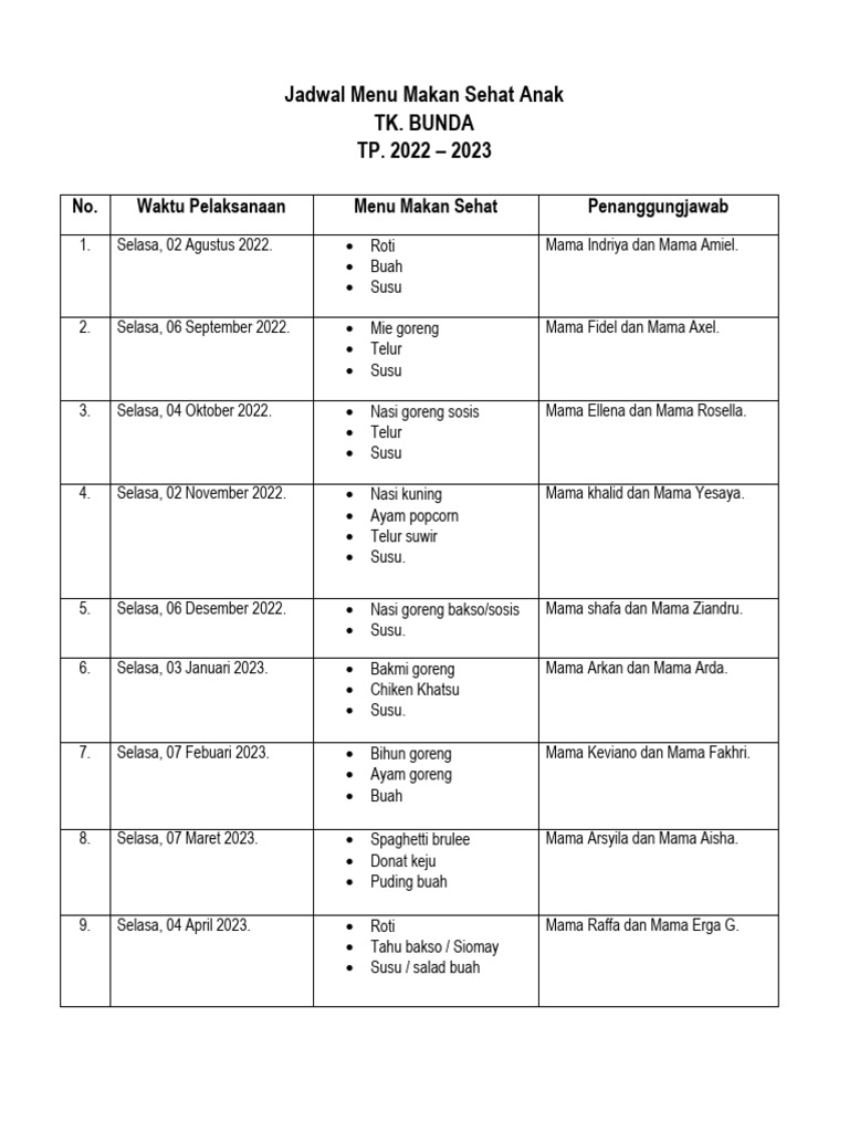 Jadwal Menu Makan Sehat Anak | PDF