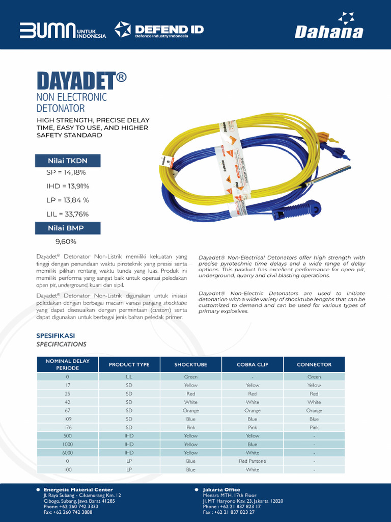 Dayadet-Nonel 2023 | PDF
