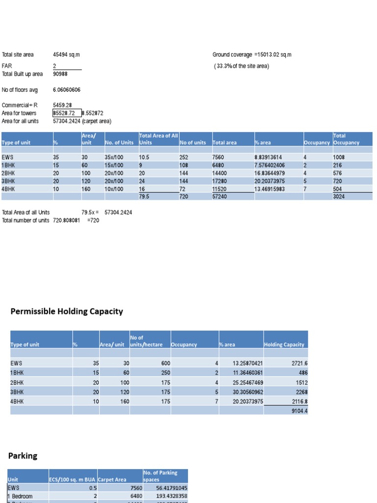Residential Building Area and Units Analysis | PDF | Teaching Methods ...