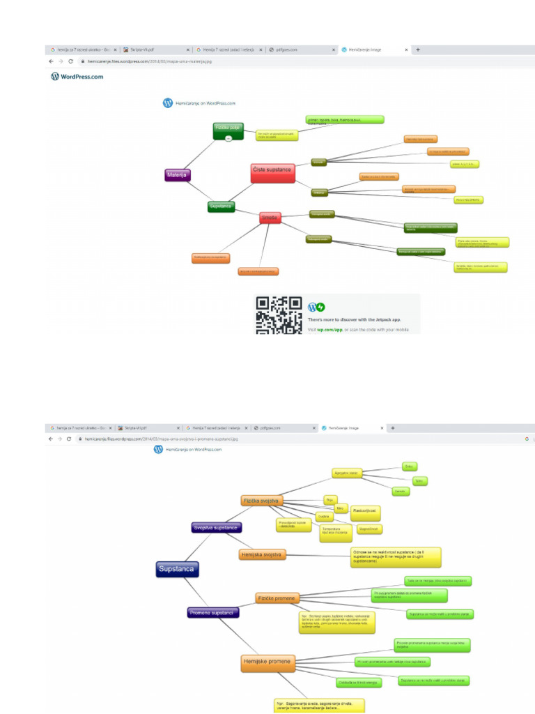 Mape Uma Hemija | PDF