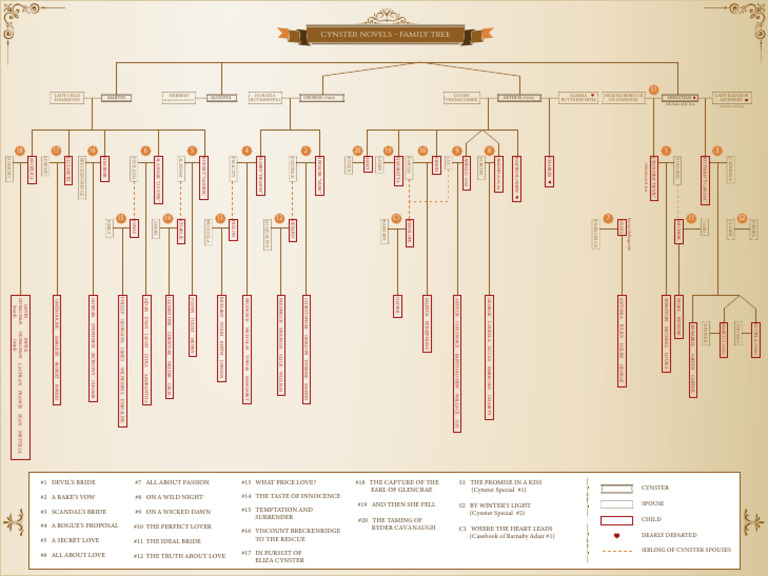 The Cynster Novels Family Tree | PDF
