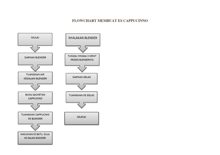 Flowchart Membuat Es Cappucinno | PDF