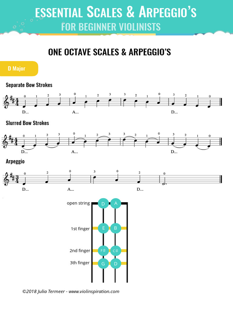 Essential Scales Arpeggios For Beginner Violinists | PDF