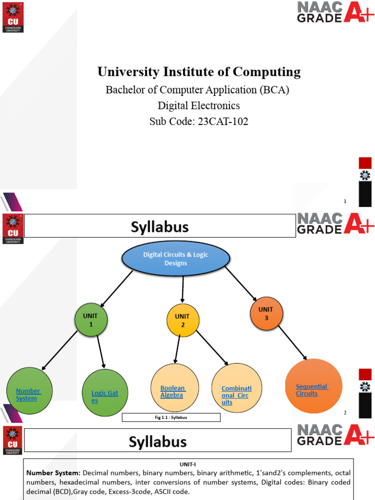Lecture 1 (Signal Its Types) | PDF Lecture 1 (Signal Its Types) | PDF