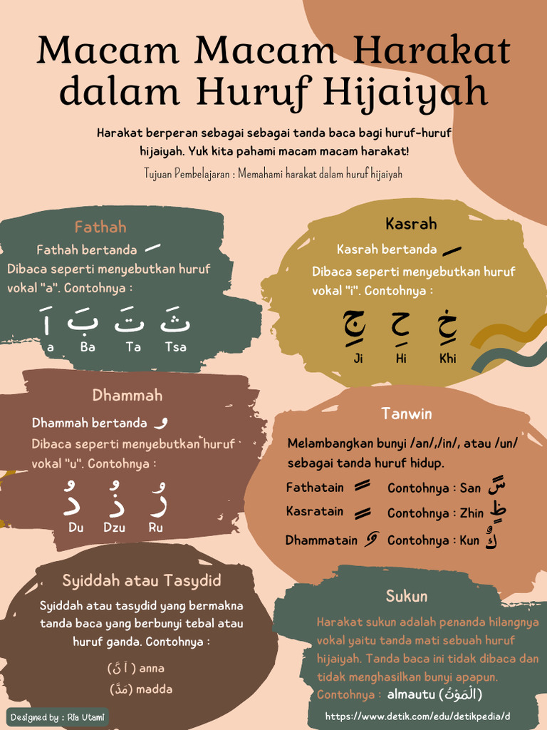 Kls 1 Bahan Ajar Macam Macam Harakat Dalam Huruf Hijaiyah | PDF