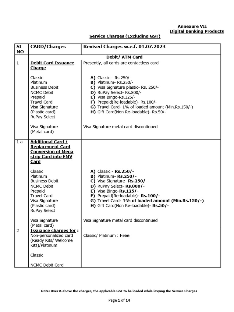 Annexure VII Digital Banking | PDF | Debit Card | Credit Card