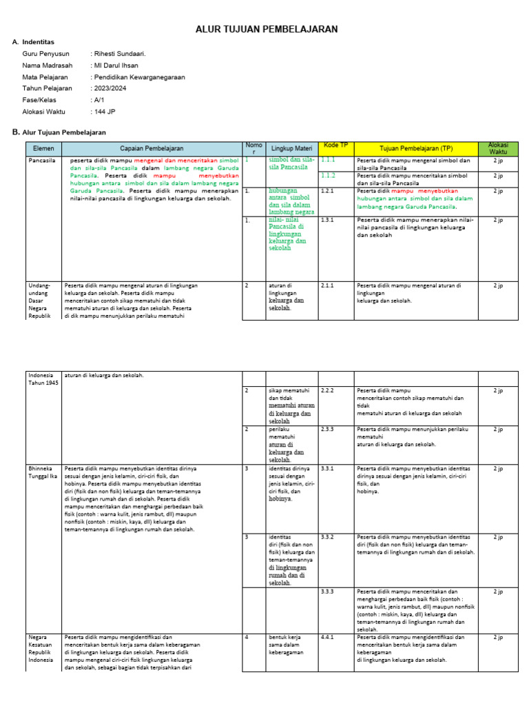 ATP CP TP PKN Kelas 1 | PDF