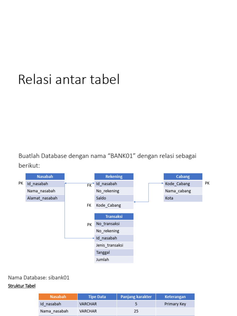 Relasi Antar Tabel | PDF
