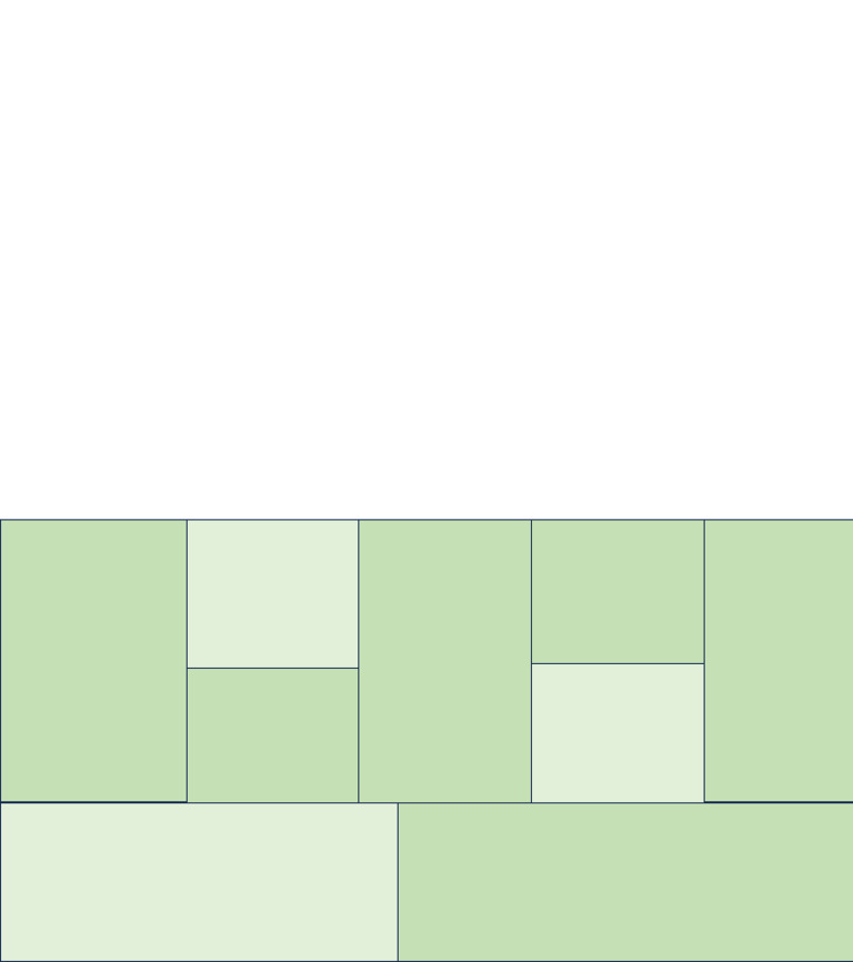 Business Model Canvas | PDF