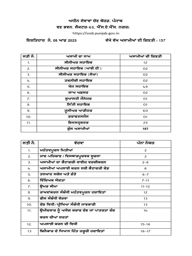 Detailed Advertisment Group B Various Post Advt 05 of 2023 | PDF