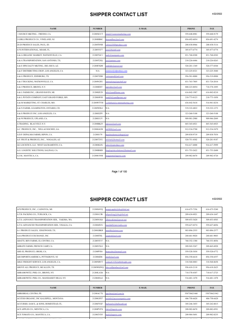 National Shippers Contact List | PDF