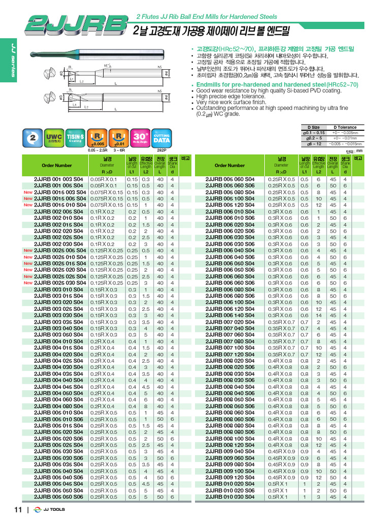 JJTOOLS 02 JJ Series | PDF