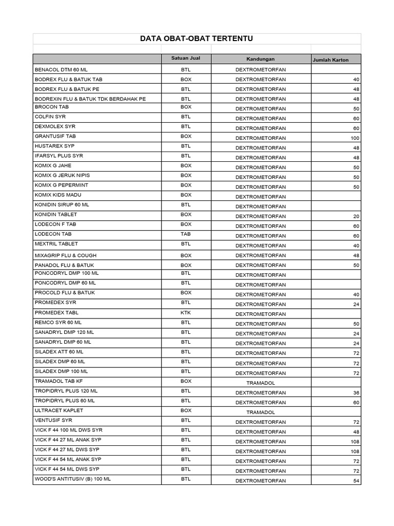 DATA PREKURSOR & OOT SISTEM - OOT | PDF