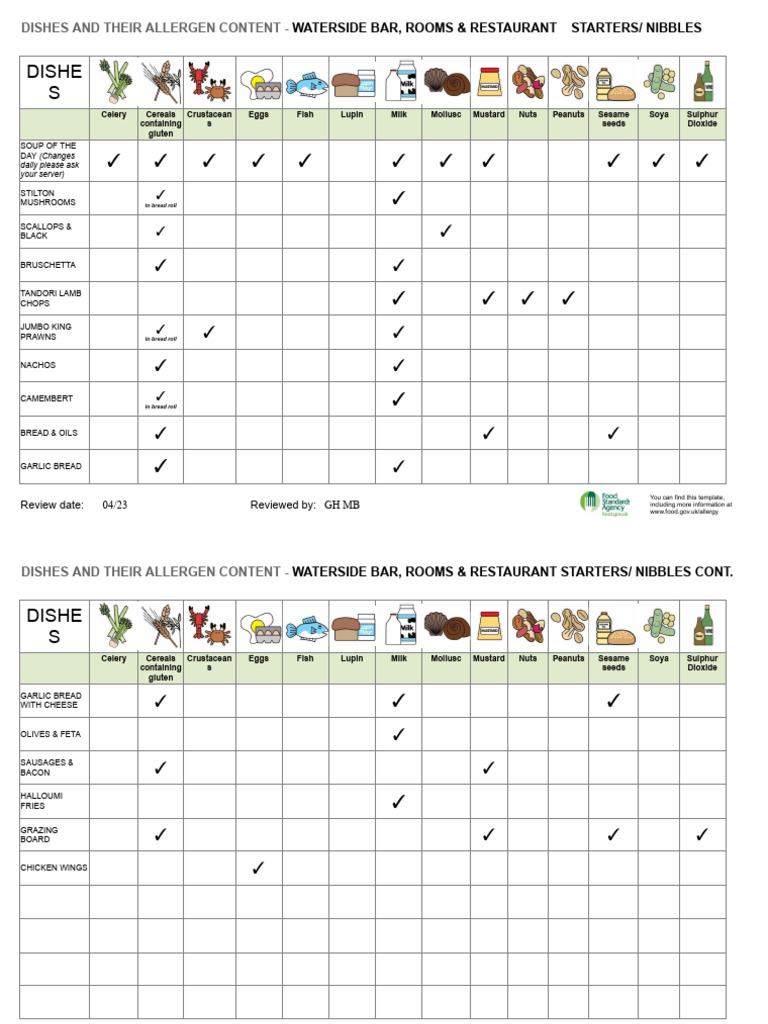 Allergen Sheet 2023 COMP | PDF | Hamburgers | Peanuts Allergen Sheet 2023 COMP | PDF | Hamburgers | Peanuts