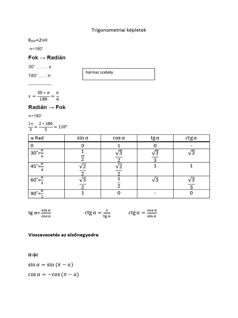 Trigonometriai Képletek | PDF