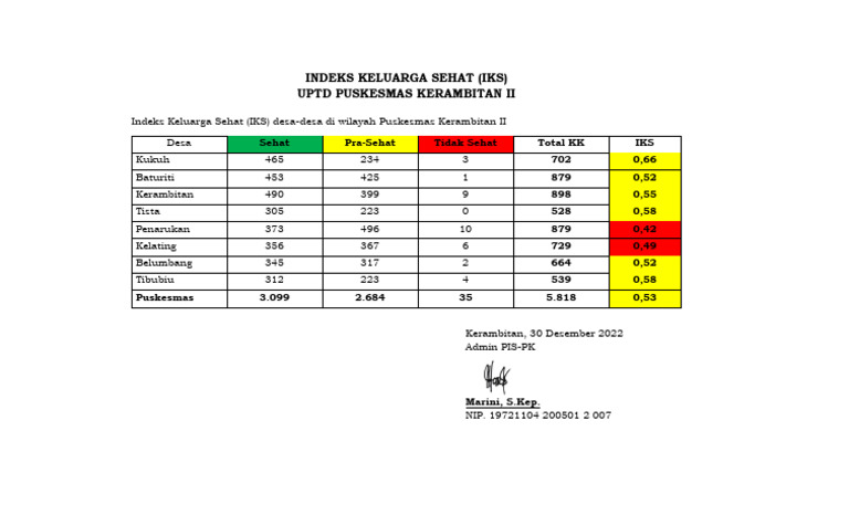 2.5.1.c. Hasil IKS PISPK 2022 | PDF