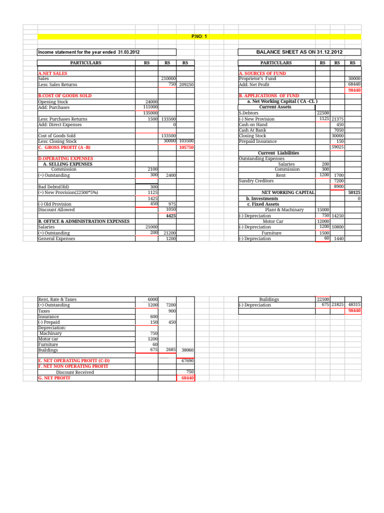 Vertical Format Final Accounts - Solutions | PDF | Expense | Working Capital