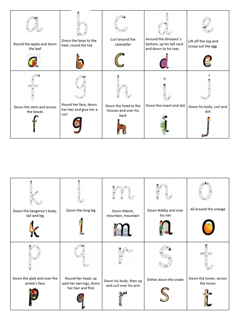 RWI-Letter-formation-EYFS-Y1 | PDF