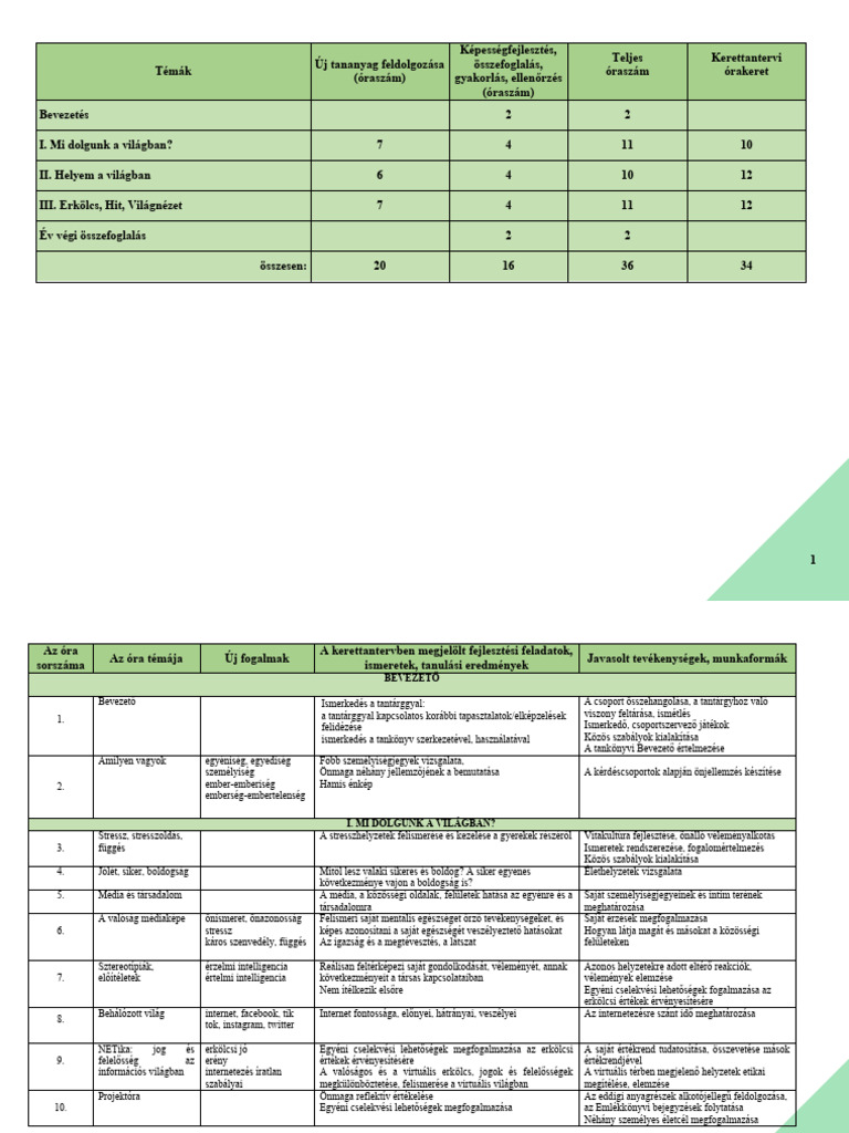 Osztály Etika Tanmenet | PDF
