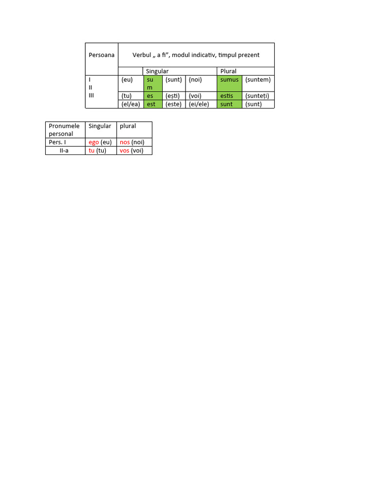 Verbul A Fi Si Pronumele Personal | PDF