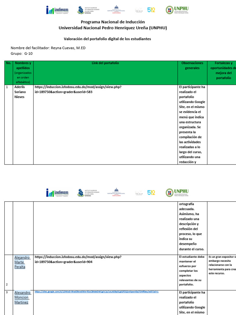 Matriz Evaluación Portafolio PNI - UNPHU-Reyna Cuevas M.ED | PDF