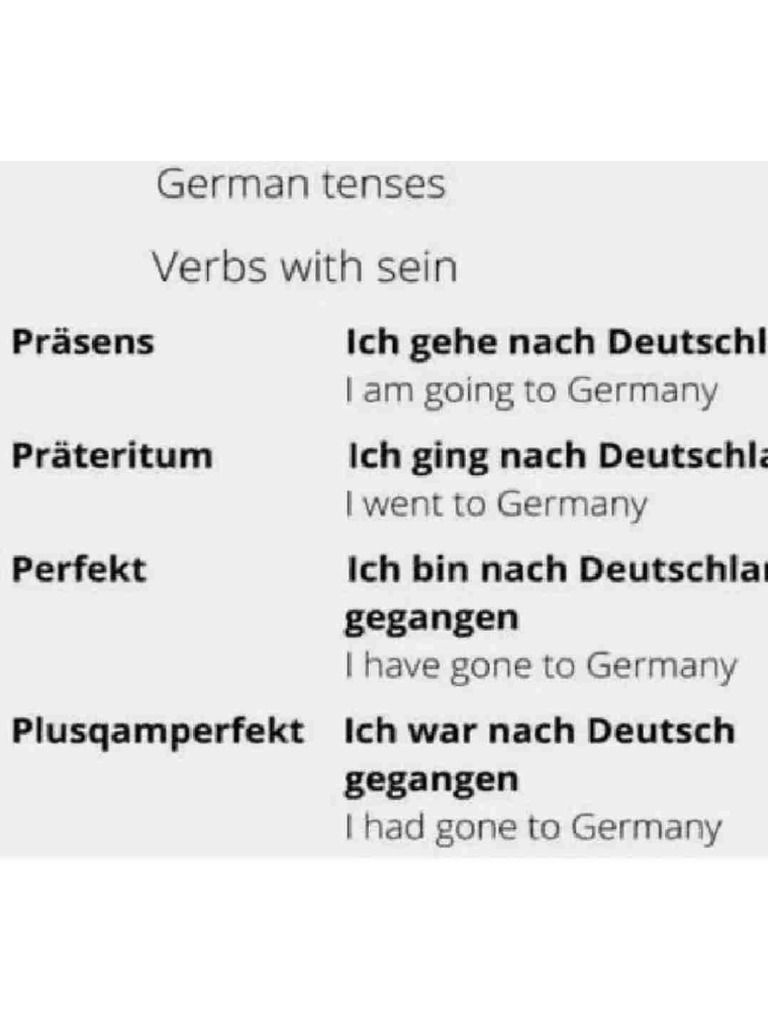 German Tenses | PDF