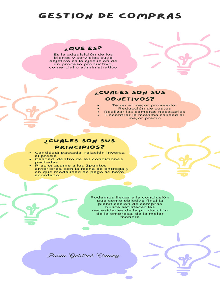 Infografía Creatividad Simple Blanco | PDF