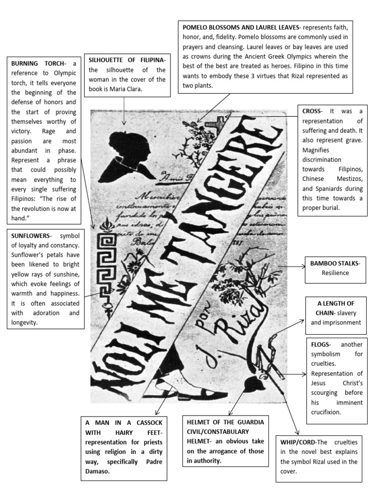Noli Cover Symbols | PDF
