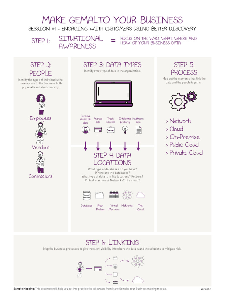 Situational Awareness Worksheet | PDF
