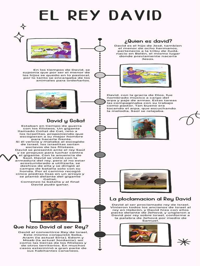 árbol Genealógico Del Rey David De Israel El Árbol De Jesé: Guía