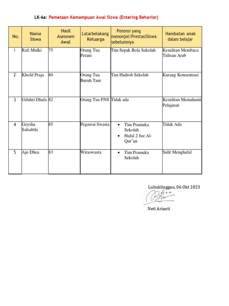 LK 6 Pemetaan Kemampuan Awal Siswa (Entering Behavior) | PDF
