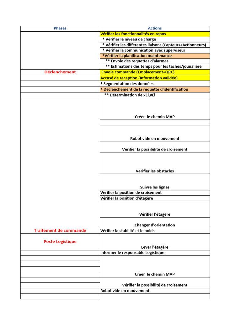 Cahier de Charge | PDF